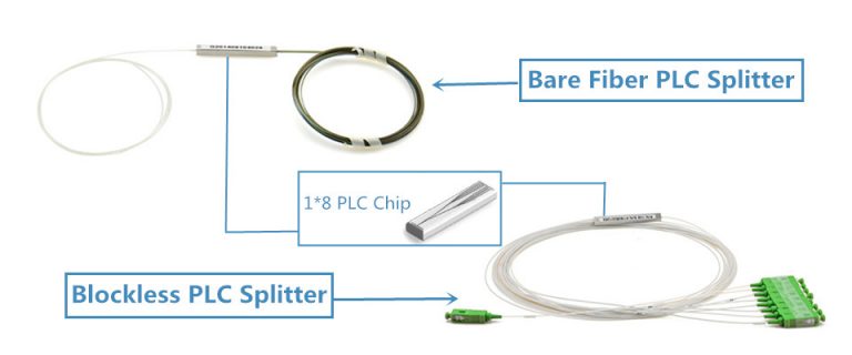 What is Fiber Optic Splitter